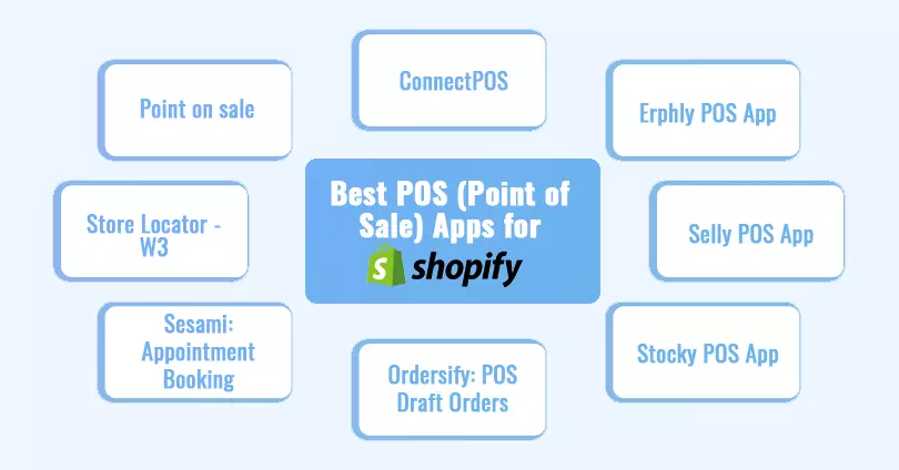 Top 10 Best POS (Point of Sale) Apps for Shopify